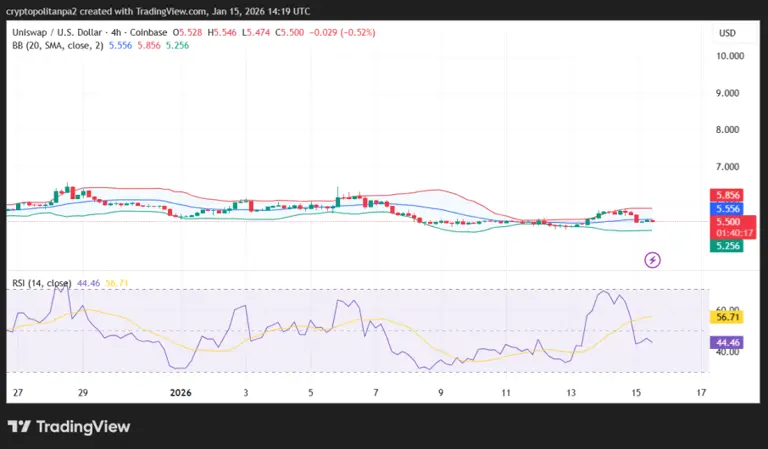 Uniswap price prediction 2026-2032: Will UNI keep steady?