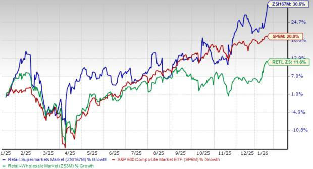 2 supermarket stocks positioned to navigate industry challenges