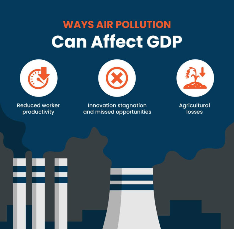 The real cost of industrial air pollution to the economy