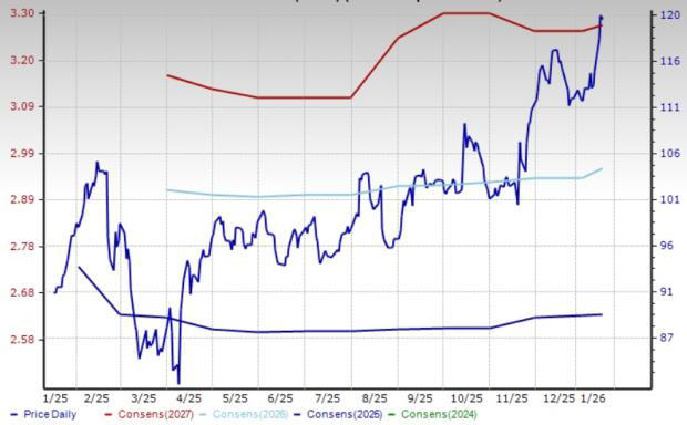 2 supermarket stocks positioned to navigate industry challenges