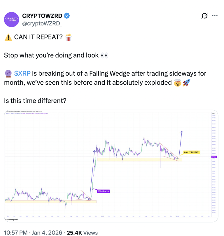 These three XRP charts hint at a price rally toward $2.80