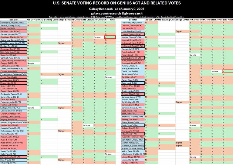 Il CLARITY Act dipende dal sostegno bipartisan, ed ecco i numeri: Alex ...