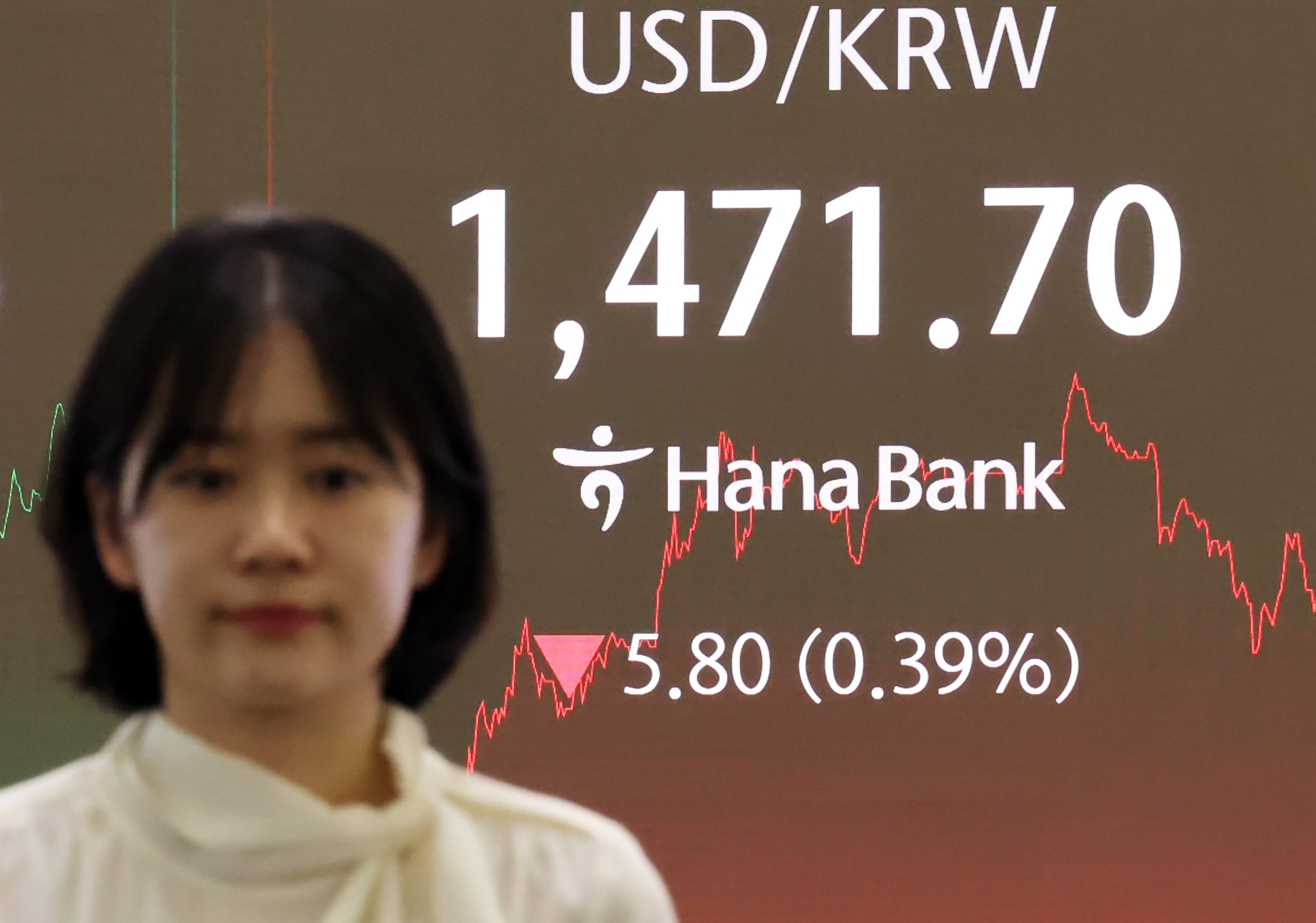 US Treasury secretary's intervention briefly lowers won