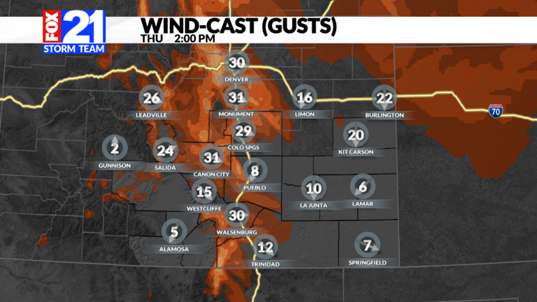 Warm and windy today, cold and windy tomorrow