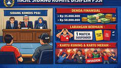 PSSI umumkan hasil sidang komite disiplin awal 2026, klub dan pemain ...