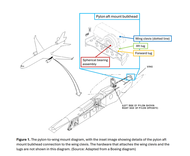 Boeing knew about UPS plane's faulty part years before crash killed 15 ...