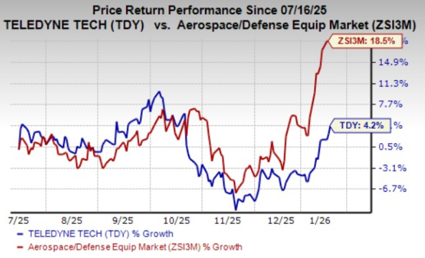 Teledyne acquires DD-Scientific, expands gas sensing portfolio