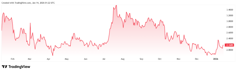 Best crypto to buy this cycle? Analysts favor a new altcoin over XRP ...