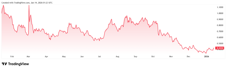 Best crypto to buy this cycle? Analysts favor a new altcoin over XRP ...