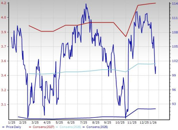 Leisure industry shows strength: 3 stocks set to ride the upswing