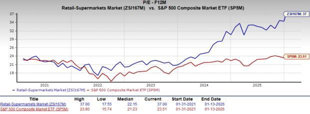 2 supermarket stocks positioned to navigate industry challenges