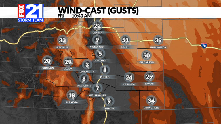 Warm and windy today, cold and windy tomorrow