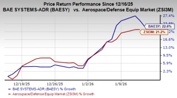 BAE Systems wins $184M deal to produce amphibious combat vehicles