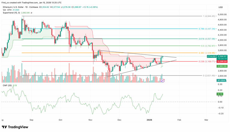Coinbase walks, CLARITY Act stalls — what that means for Bitcoin (BTC ...