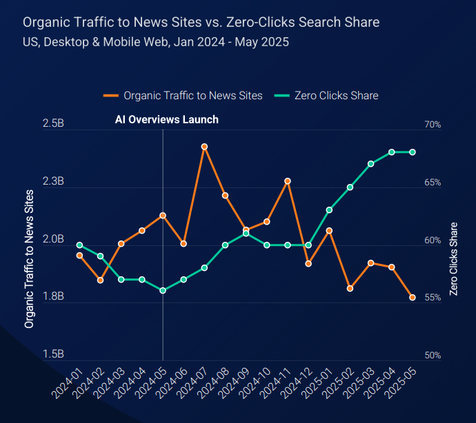 Two content models emerging in the AI-driven web economy
