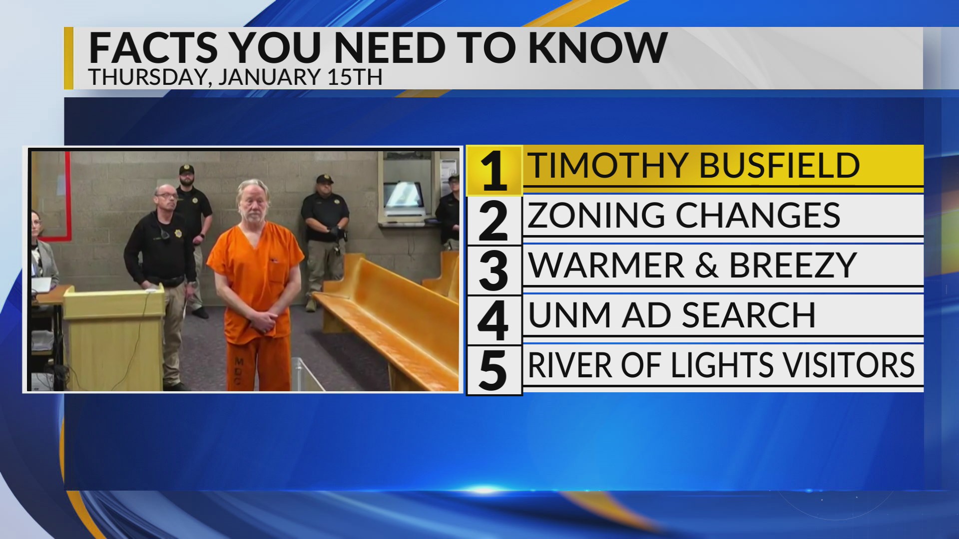 KRQE newsfeed: Timothy Busfield in court, ABQ zoning changes, warmer ...