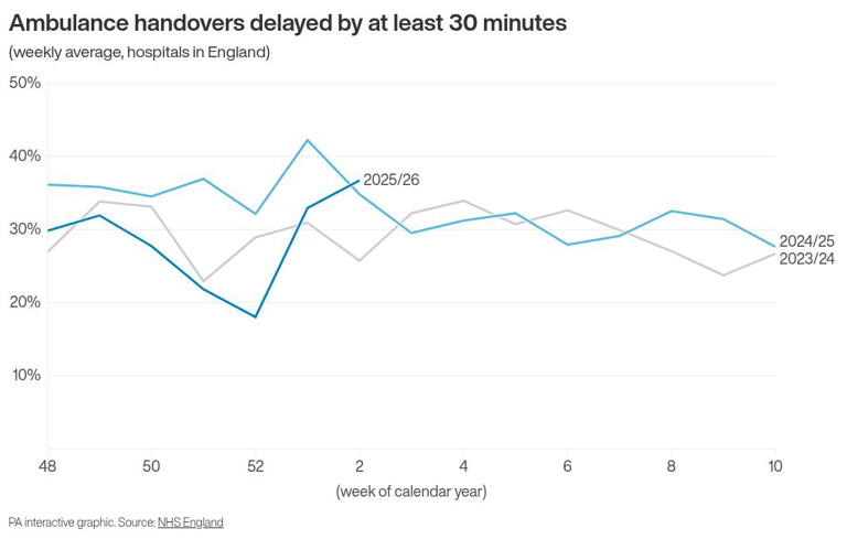 What the latest NHS hospital figures for England show