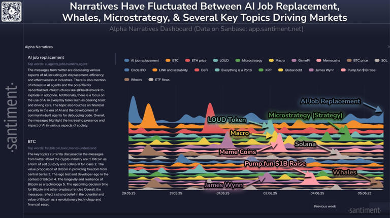 How AI crypto trading will make and break human roles