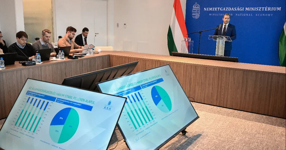 A magyar államadósság finanszírozása is drágulhat a holland ...