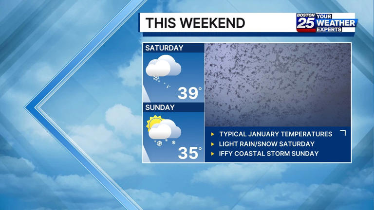 On your radar: 2 chances for snow in Mass. this weekend, including ...