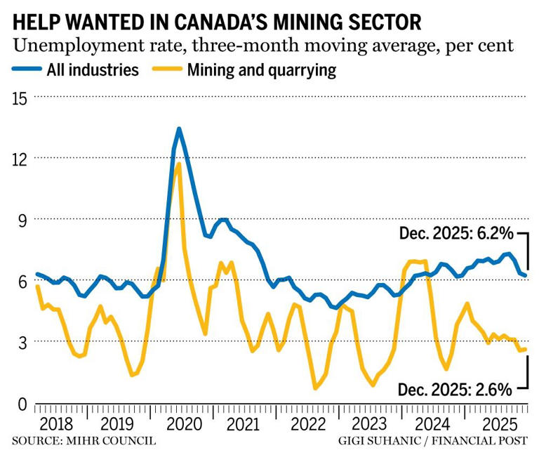 Posthaste: Why Canada's overseas trade gains are a bit of a head fake