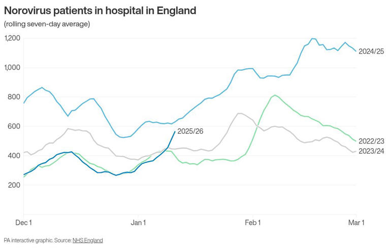 What the latest NHS hospital figures for England show