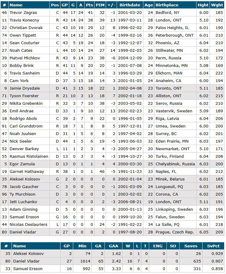 Game preview: Philadelphia Flyers @ Pittsburgh Penguins 1/15/26