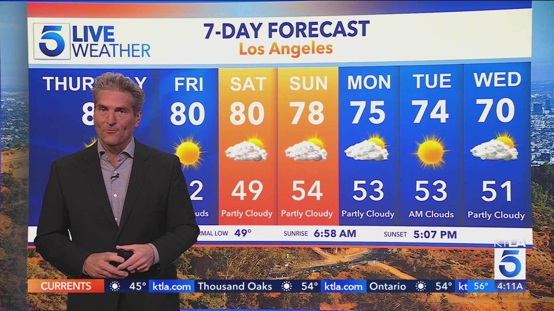 SoCal to remain warm and dry through the weekend