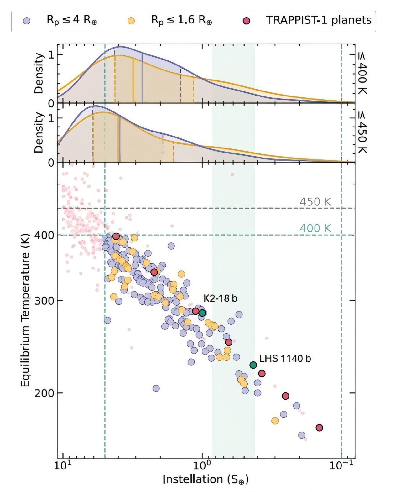 Two new exoplanets and the need for new habitable zone definitions