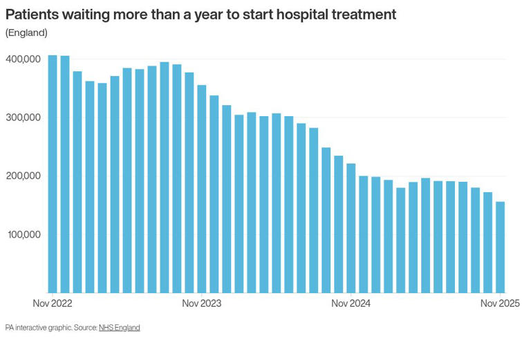 What the latest NHS hospital figures for England show