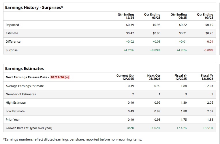 Here's what to expect from NiSource’s next earnings report