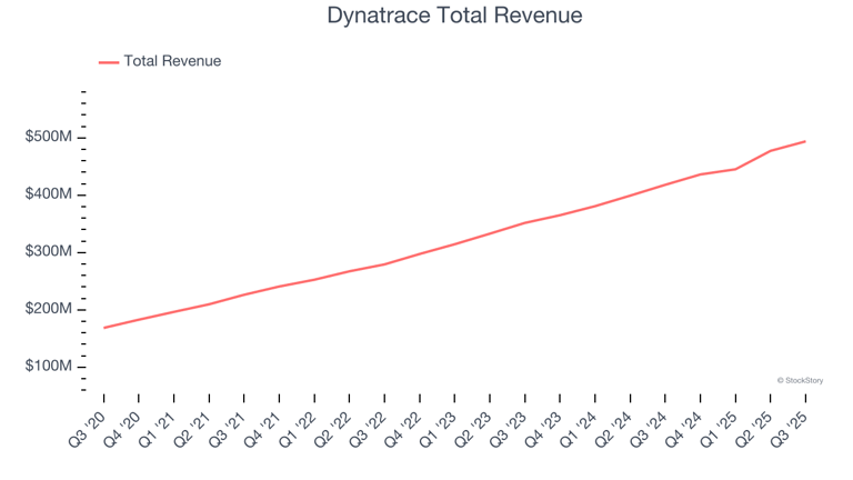Q3 cloud monitoring earnings review: First prize goes to Datadog ...