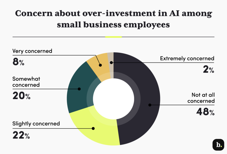 2026 small business AI outlook report