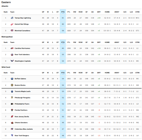 Top-4 : Les partisans des Rangers chantent pour que Chris Drury soit ...