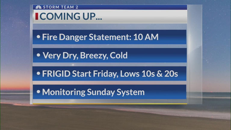 Snow, or no? Winter precipitation unlikely along the SC coast, but not ...