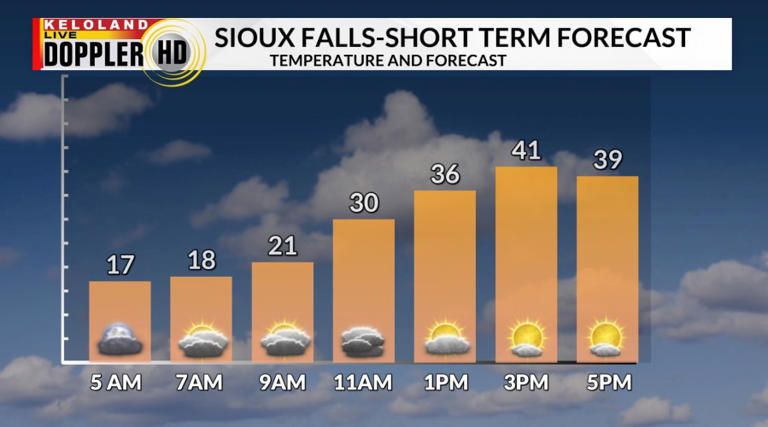 Strong winds, snow chances, and colder temperatures ahead