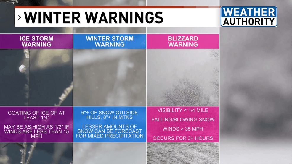 What do winter storm warnings, watches and advisories really mean?