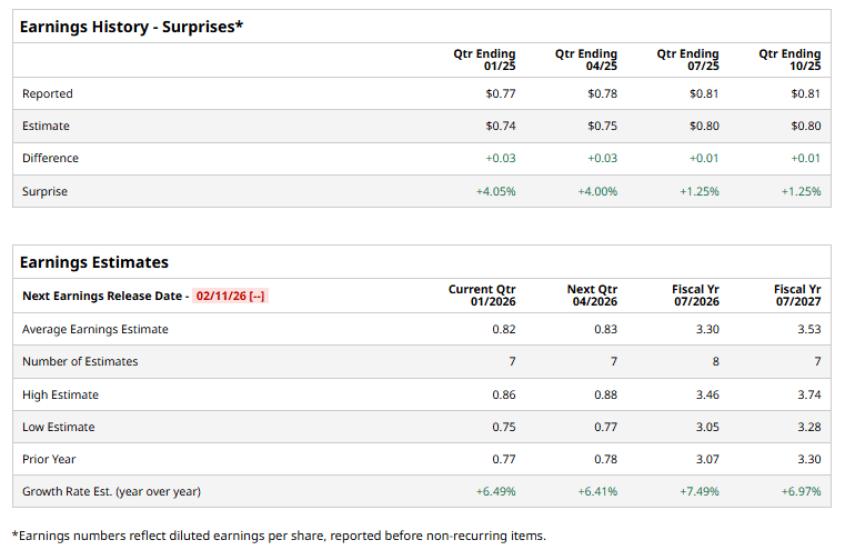 Cisco Systems earnings preview: What to expect