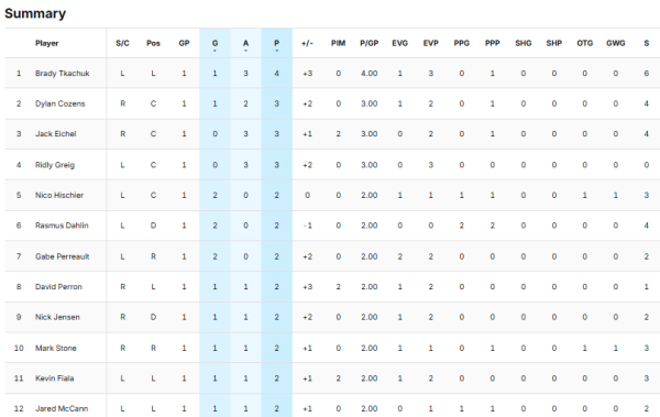 Top-4 : Les partisans des Rangers chantent pour que Chris Drury soit ...
