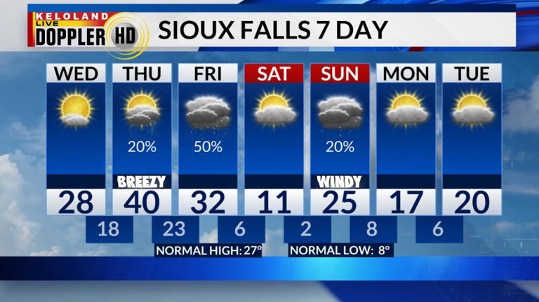 Strong winds, snow chances, and colder temperatures ahead