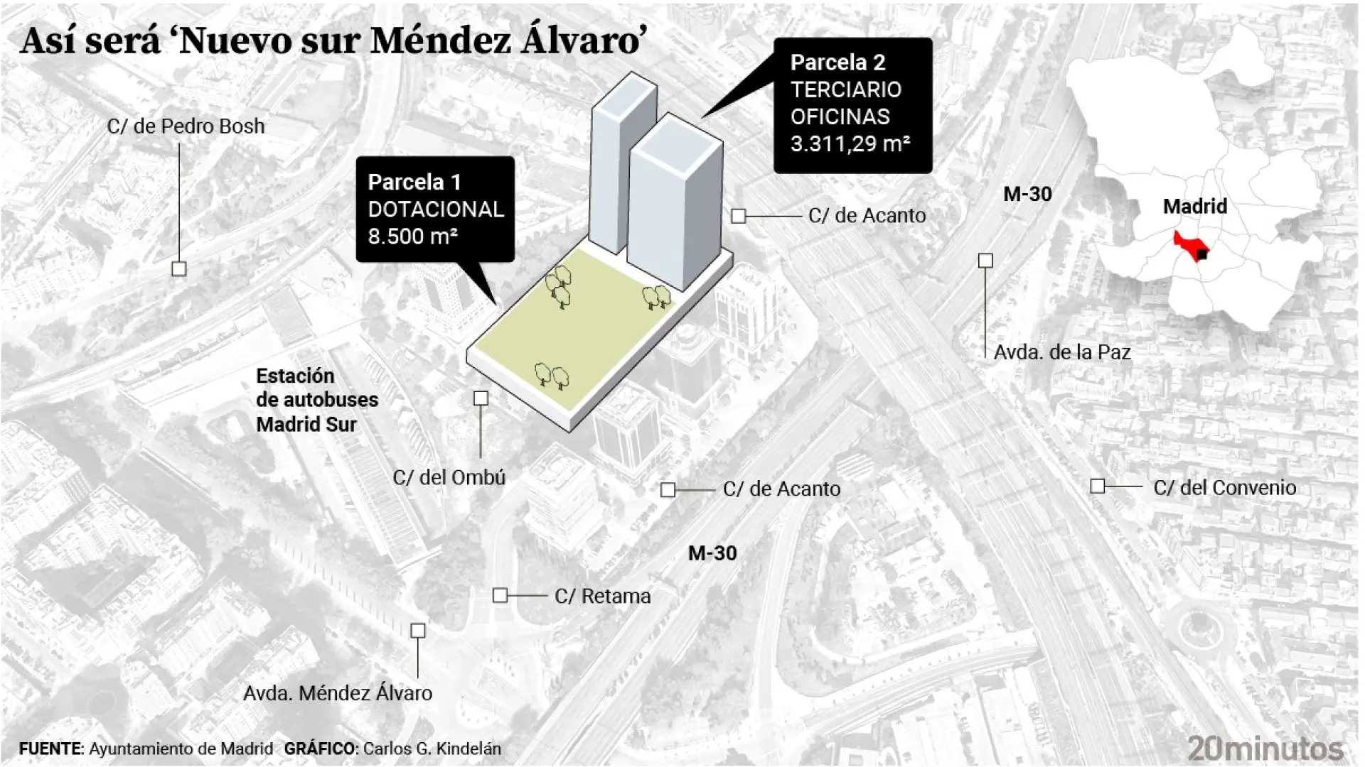 El plan Nuevo Sur-Méndez Álvaro construirá una torre de 27 plantas ...