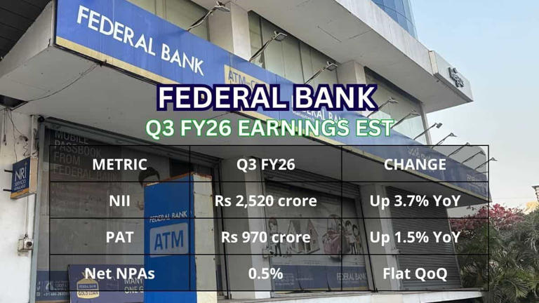 Federal Bank Q3 FY26 results due this week; have Jhunjhunwala stock in ...