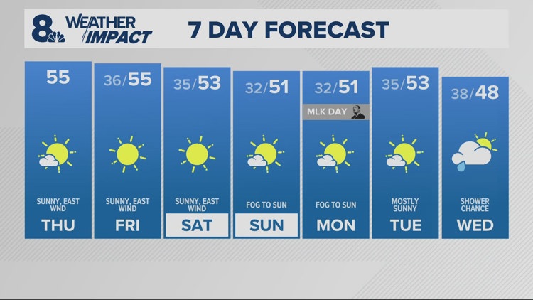 Early fog, low clouds to sunshine today