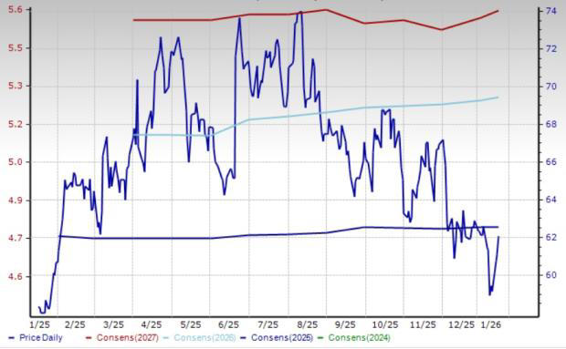 2 supermarket stocks positioned to navigate industry challenges