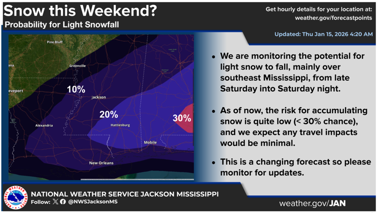 Weather forecast calls for possible snow in MS. Here's what we know