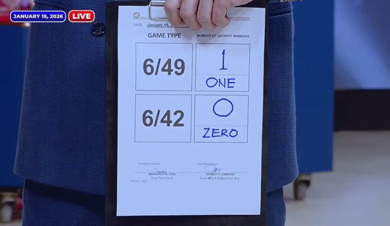 PCSO: Lone winner hits P15.8M prize in Superlotto 6/49 draw