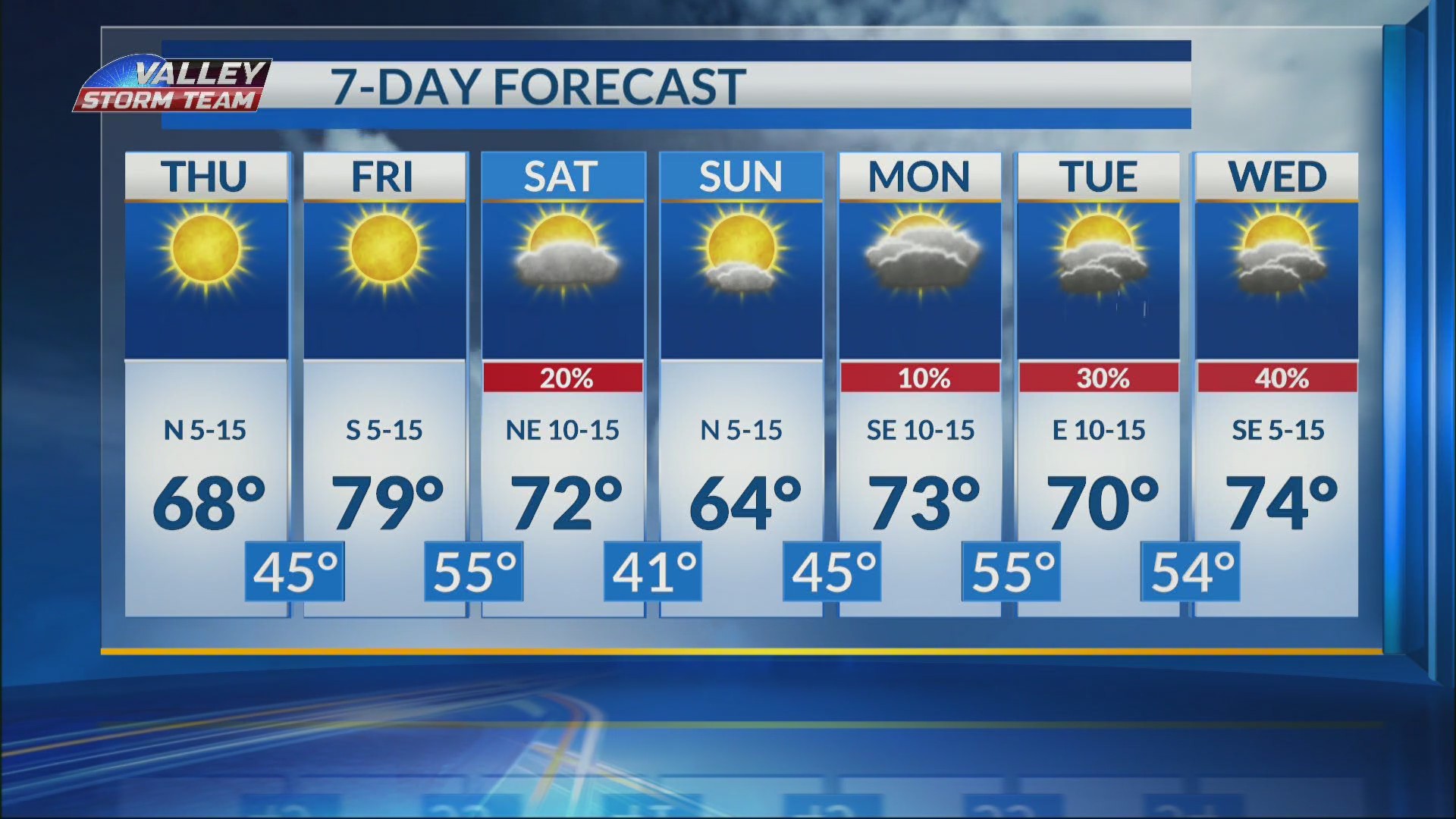7-day forecast with Lexie Walker
