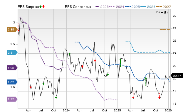 Earnings preview: Amerant Bancorp Inc. (AMTB) Q4 earnings expected to ...