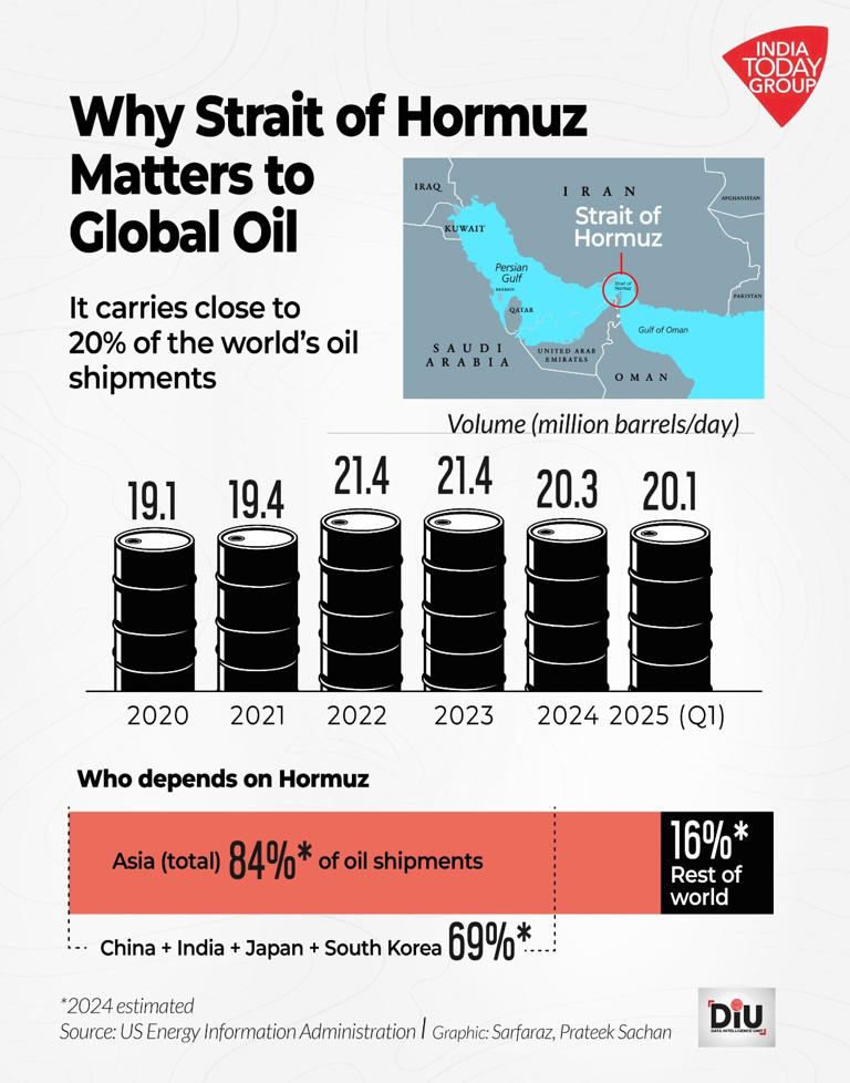Not so 'strait': Hormuz, Iran, and the global oil trade