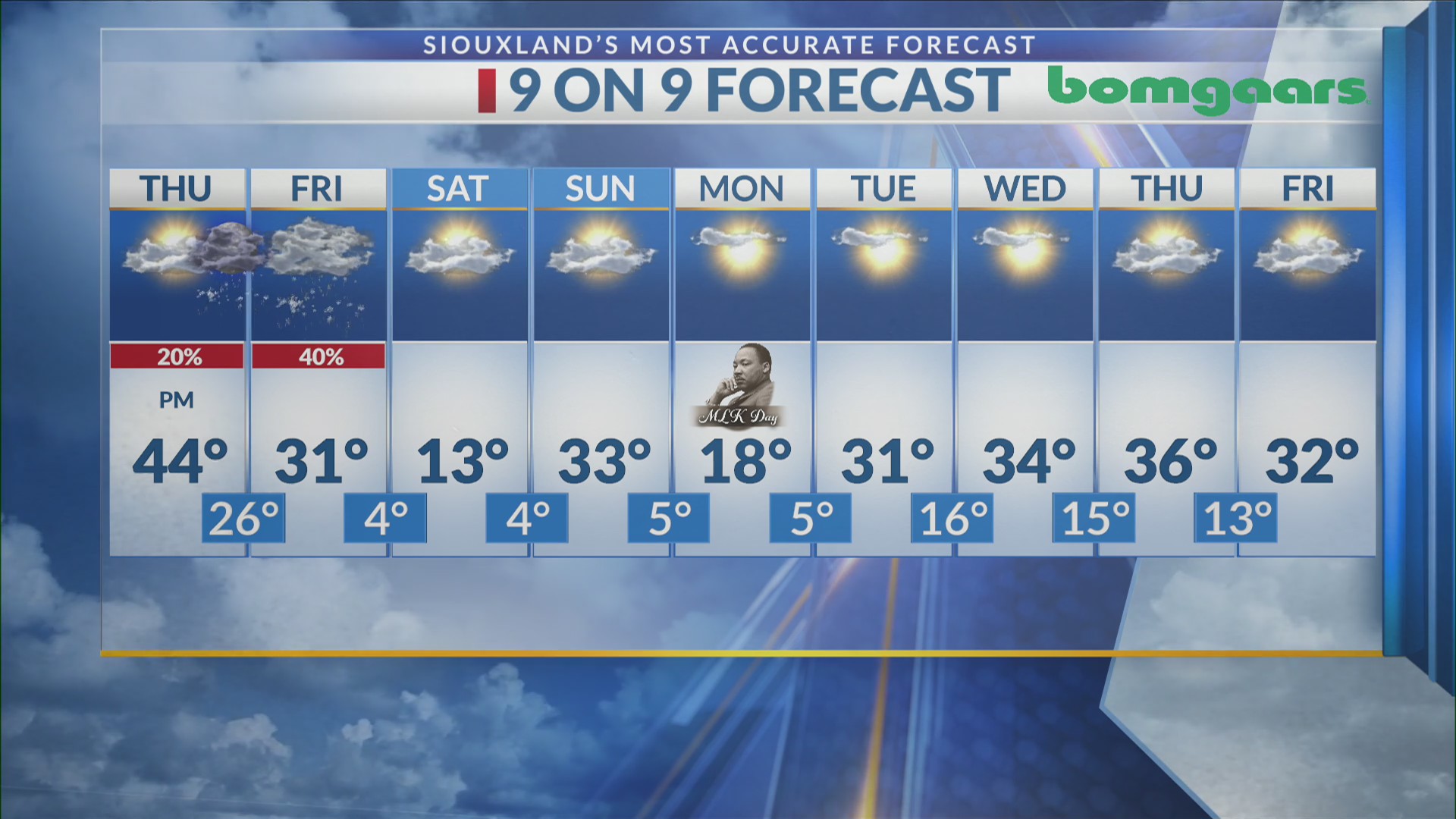 Your midday forecast with Maggie Warren 1-15-26